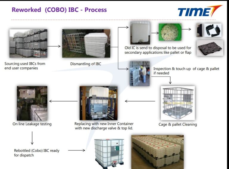Intermediate Bulk Container System - Primari Inrahm Utama