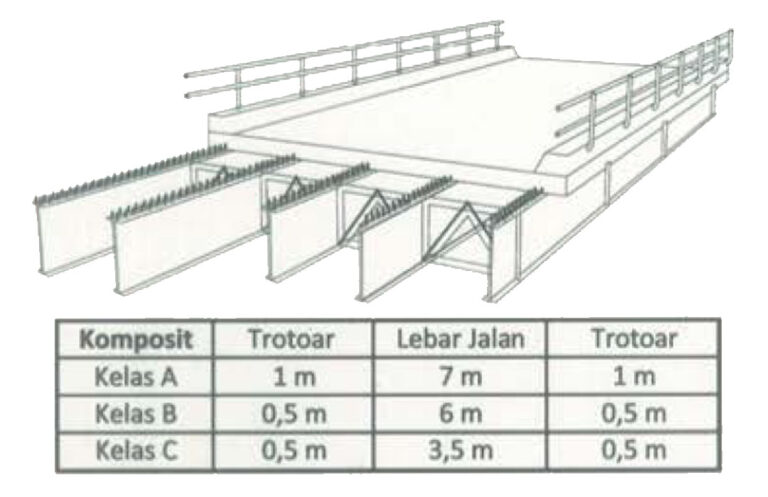 Jembatan Baja (Steel Bridge) - Primari Inrahm Utama