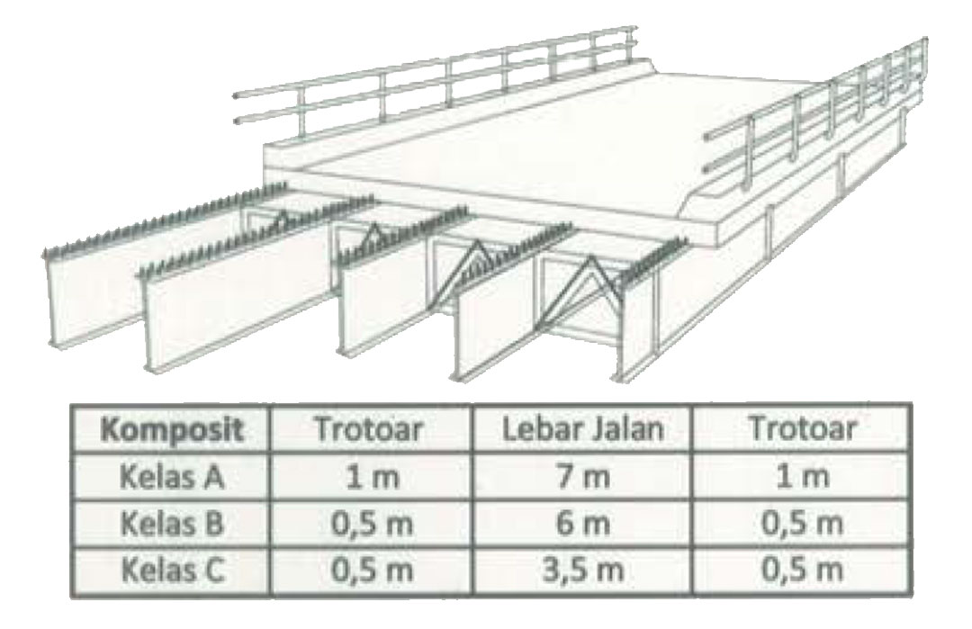 Jembatan Baja (Steel Bridge) - Primari Inrahm Utama