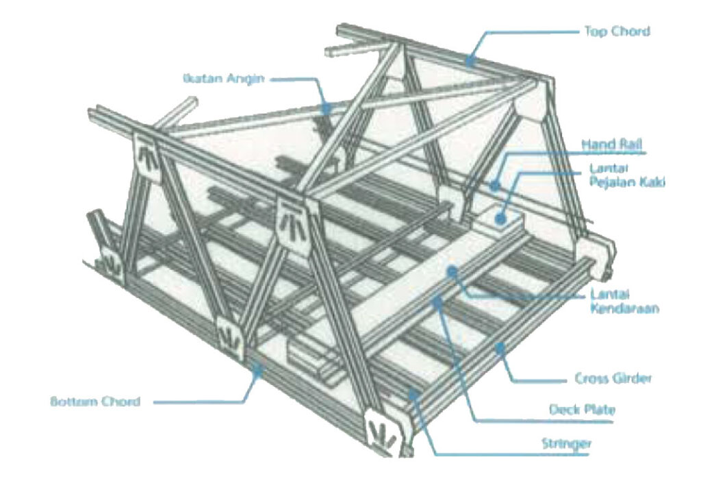 Jembatan Baja (Steel Bridge) | Primari Inrahm Utama
